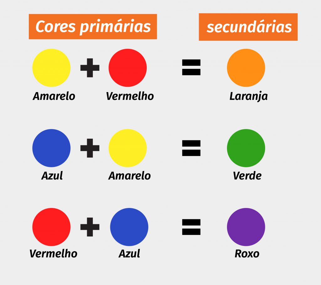 Tabela De Como Misturar As Cores - ZULEDU